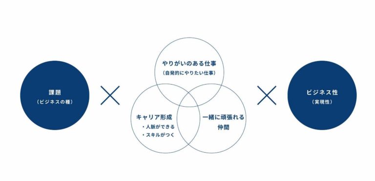 事業化実現プログラム2期生 in 南相馬 | MYSH