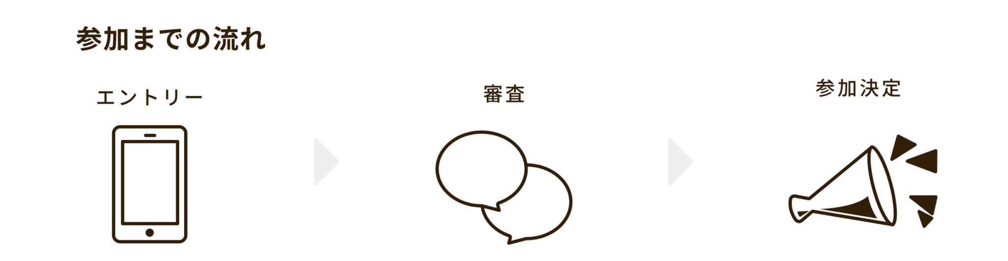 事業化実現プログラム2期生 in 南相馬 | MYSH